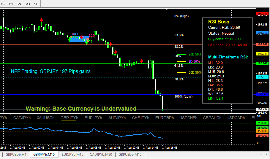 My Best Fibonacci Retracement Entry Settings for 15M, 1H, and 4H Charts ...