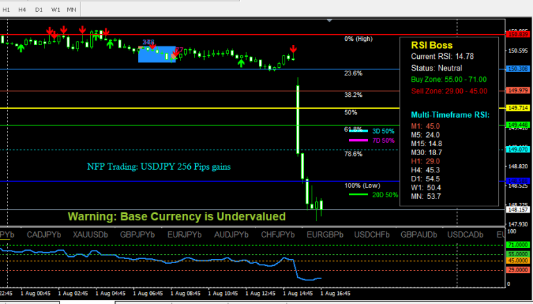 My Best Fibonacci Retracement Entry Settings for 15M, 1H, and 4H Charts ...