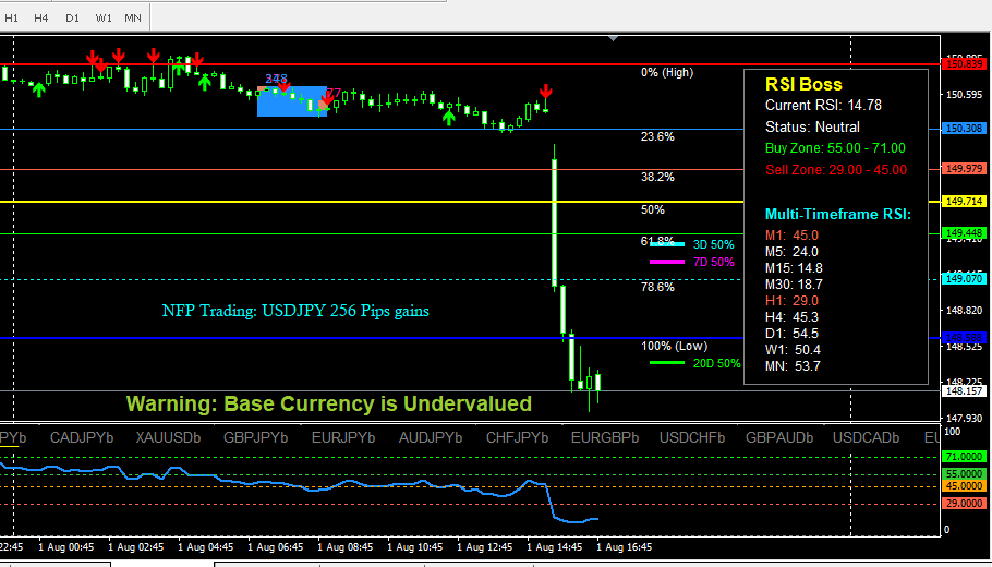 My Best Fibonacci Retracement Entry Settings for 15M, 1H, and 4H Charts ...